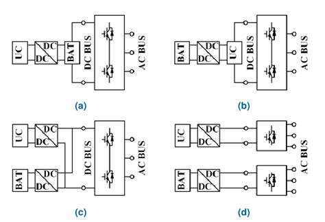 Hess Topologies Used In The Microgrid A Uc Only Connected Through A Download Scientific