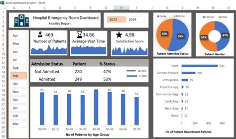 Exceldashboard Dataanalytics Healthcaredata Datavisualization Excelskills Dashboarddesign
