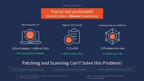 optimize vulnerability scanning with memory immunization r cybersecurity