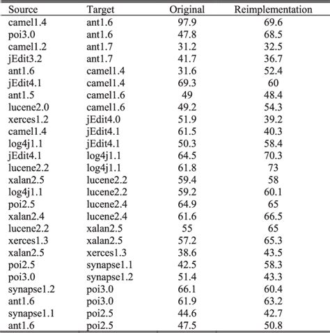 Figure 1 From Defect Prediction With Semantics And Context Features Of Codes Based On Graph