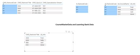 Solved Bridging Table Not Working As Expected Microsoft Fabric Community