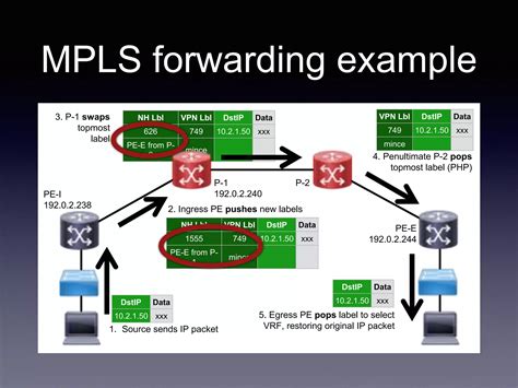 Multiprotocol Label Switching Mpls Networkshop44 Pptx Computer