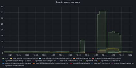 Capacity Planning Never Go Limitless