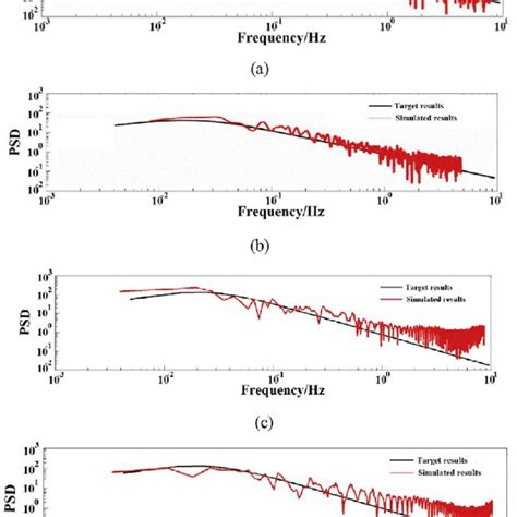 The Finite Element Model Of The Semi Submersible Offshore Platform