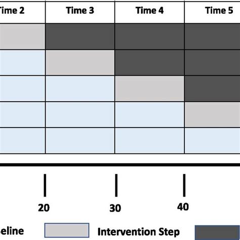 Sw Crt Design And Timing Of Data Collection Download Scientific Diagram