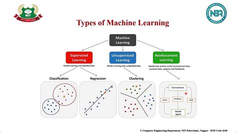 Subject Machine Learning Unit 1 Introduction To Machine Learning