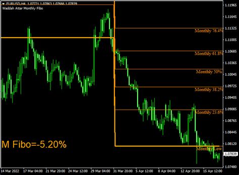 Waddah Attar Monthly Fibonacci Indicator Mt4
