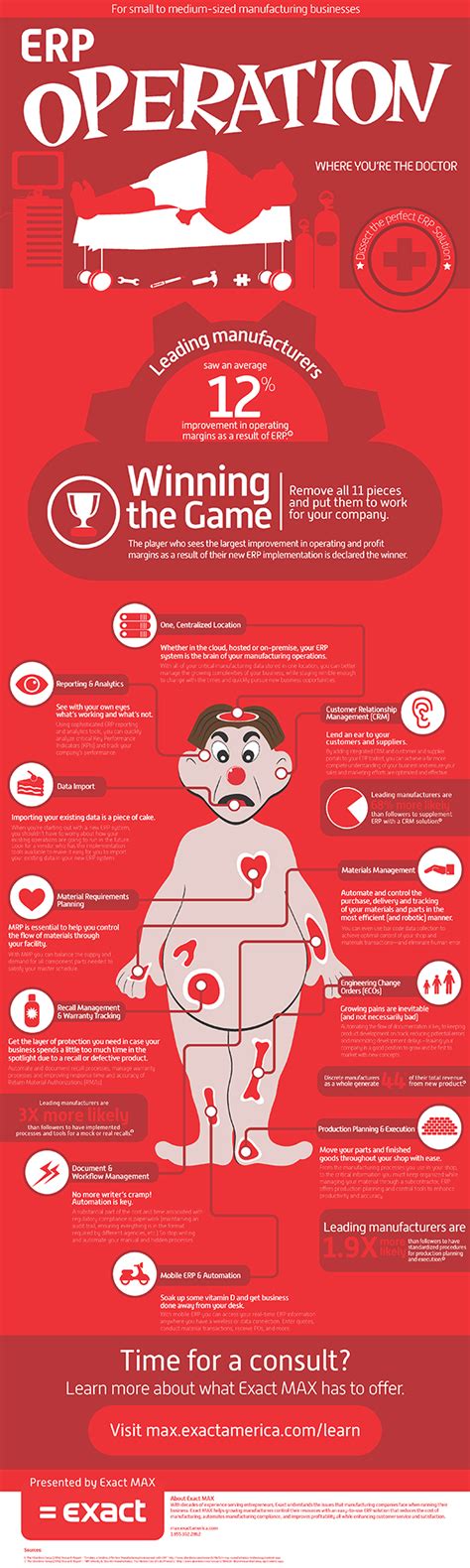 Erp Infographic On Behance