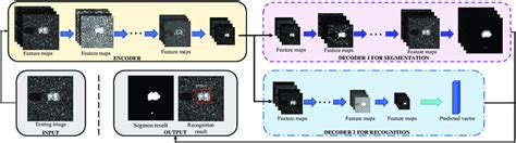 proposed mtl deep learning framework download scientific diagram