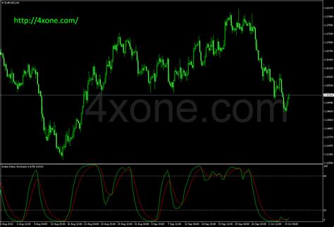 Drake Delay Stochastic 4xone