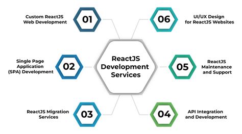 Affordable Reactjs Development Company