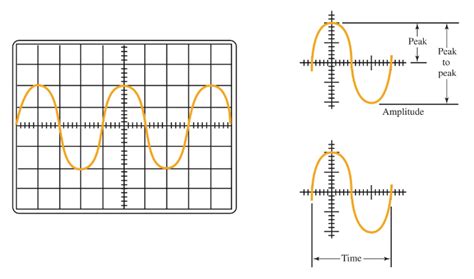 How Does An Oscilloscope Work Oscilloscope Parts And Functions