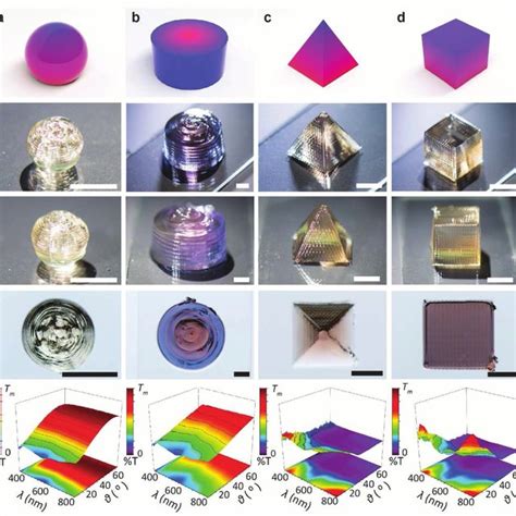 Highlight Of 3d Printed Continuously Functionally Graded 3d Plasmonic Download Scientific