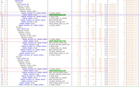 Sql调优实战：sqlplus执行秒杀，程序调用跑1分多钟 墨天轮