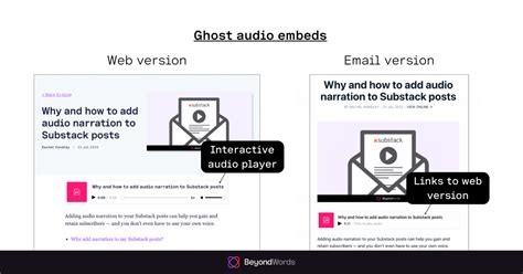 How And Why To Make Email Newsletters Listenable Beyondwords