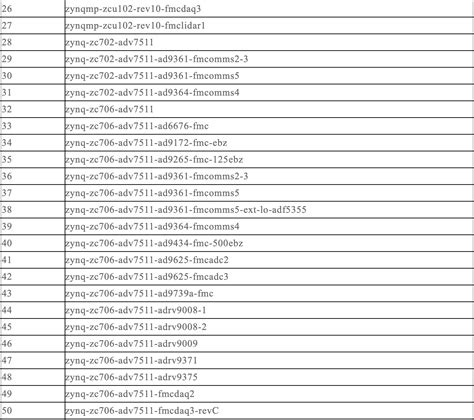 优秀的 Verilogfpga开源项目介绍（三十三） 基于arm核的复杂项目 极术社区 连接开发者与智能计算生态