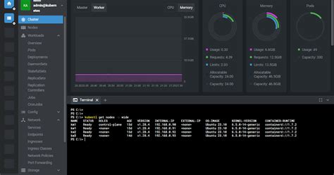 Sql Server Performance And Other Stories Hands On Kubernetes Cluster Stateless And