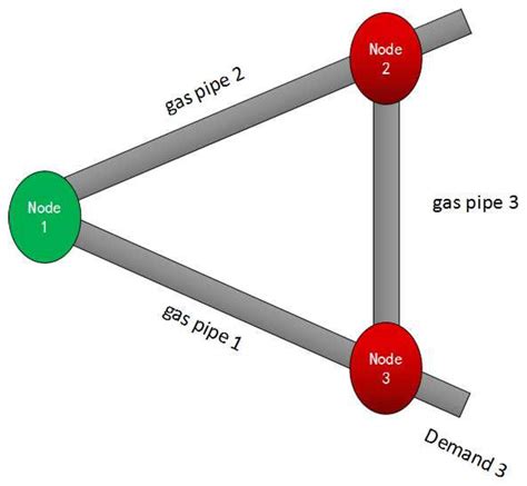 Matlab Simulink Model Of The Typical Network Download Scientific Diagram