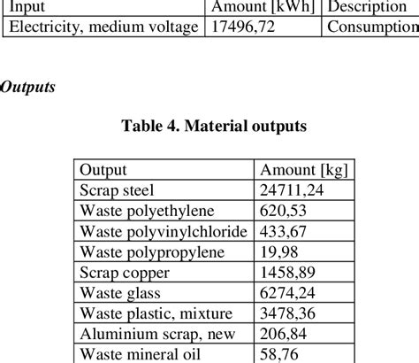 System Electricity Heat Input Download Table