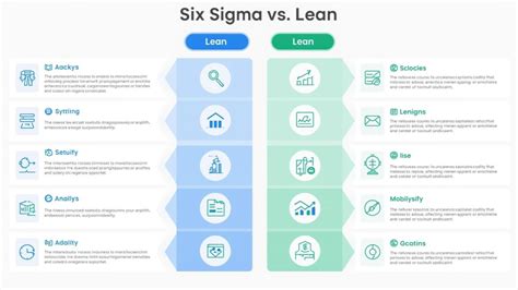 Six Sigma Vs Lean Whats The Difference And When To Use Each