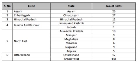 Ippb Executive Recruitment 2023 132 Posts