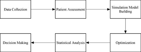 The Components Of The Proposed Framework Download Scientific Diagram
