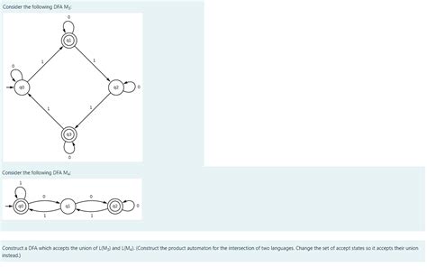 Solved Consider The Following DFA M Q Chegg Com