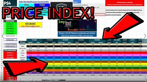 Rocket League Spreadsheet For Xbox Intended For Xbox Rocket Leagues