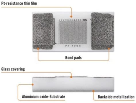 Temperature Sensing In Next Generation Power Electronics Technical Articles