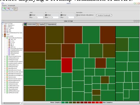 figure 1 from automatic evaluation of api usability using complexity metrics and visualizations