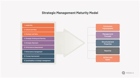 Maturity Model Templates Download Now