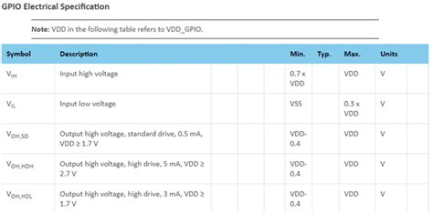 Voltage Drop On GPIO Pins At Higher Loads Nordic Q A Nordic DevZone Nordic DevZone