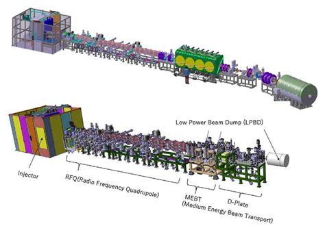 Lipac Accelerator Breaks Ion Current World Record Ifmif Dones
