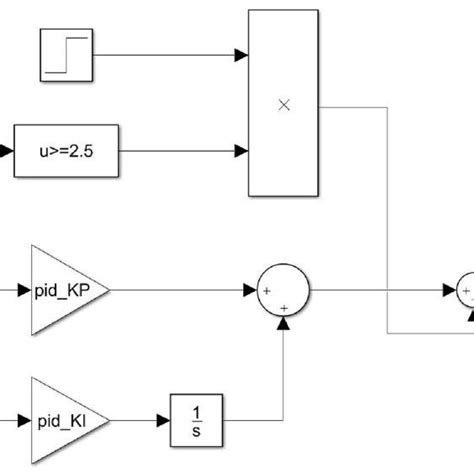 Pid Control Strategy Simulink Model Download Scientific Diagram