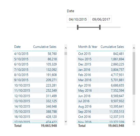Cumulative Forecasting Dax Calculations Enterprise Dna Forum