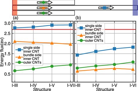 Heat Current In The Middle Of Single Side Overall Heat Flux And