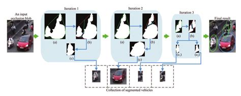 the overlapping vehicle segmentation a convex bounding polygon