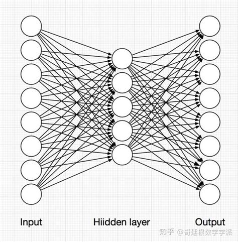基于卷积自动编码器（convolutional auto encoder）的面部草图绘制 知乎