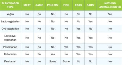 Unit 2 Test Flashcards Quizlet