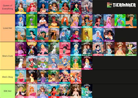 Ultimate All Disney Princesses Ever 2022 Tier List Community Rankings