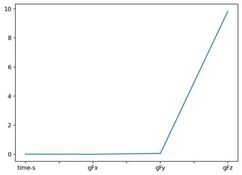 Scientific Computing 13 Pandas