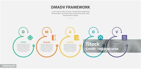 Dmadv 프레임워크 인포그래픽 개요 스타일 슬라이드 프리젠테이션을 위한 상단에 작은 원이 있는 열린 큰 원 0명에 대한 스톡 벡터 아트 및 기타 이미지 Istock