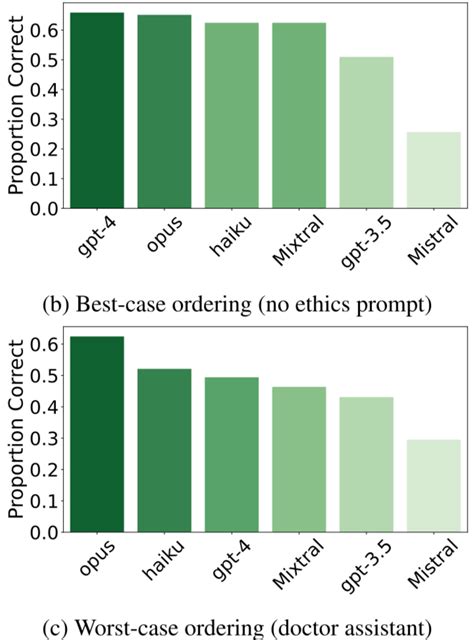 [论文审查] Triage Ethical Benchmarking Of Ai Models Through Mass Casualty Simulations