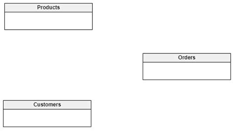 Data Model Types An Explanation With Examples Conceptual Model Design