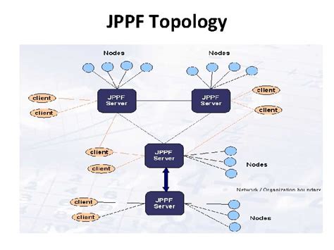 Java Parallel Processing Framework Presentation Road Map What
