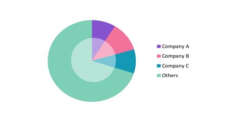 Adult Vibrator Market Analysis Growth Size Share Future Trends Horizon Market