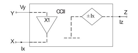 Second Generation Ccii Current Conveyor Download Scientific Diagram