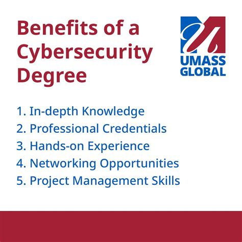 Cybersecurity Onlinelearning Khalid Tariq