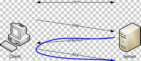 Denial Of Service Attack Computer Servers Application Server Computer Network Anycast Png