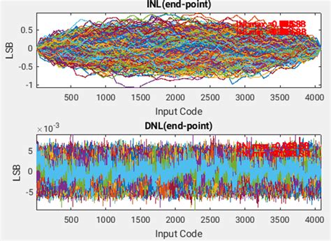【教學】如何決定r String Dac電阻大小｜我佑來了